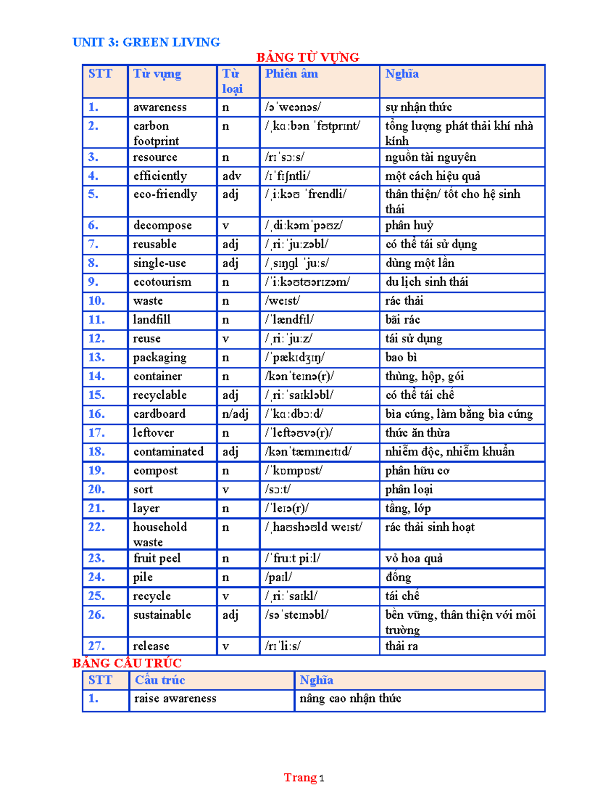 GS 12 Unit 3: Green Living Vocabulary and Grammar Notes - Studocu