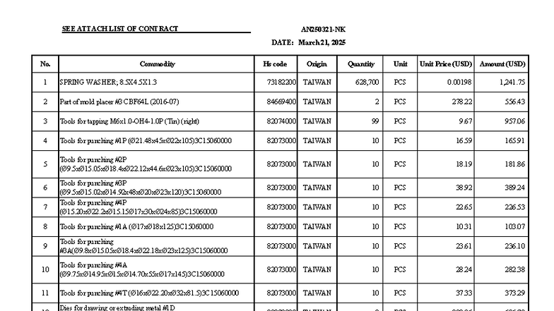 Contract List of Commodities from Taiwan - March 21, 2025 - Studocu