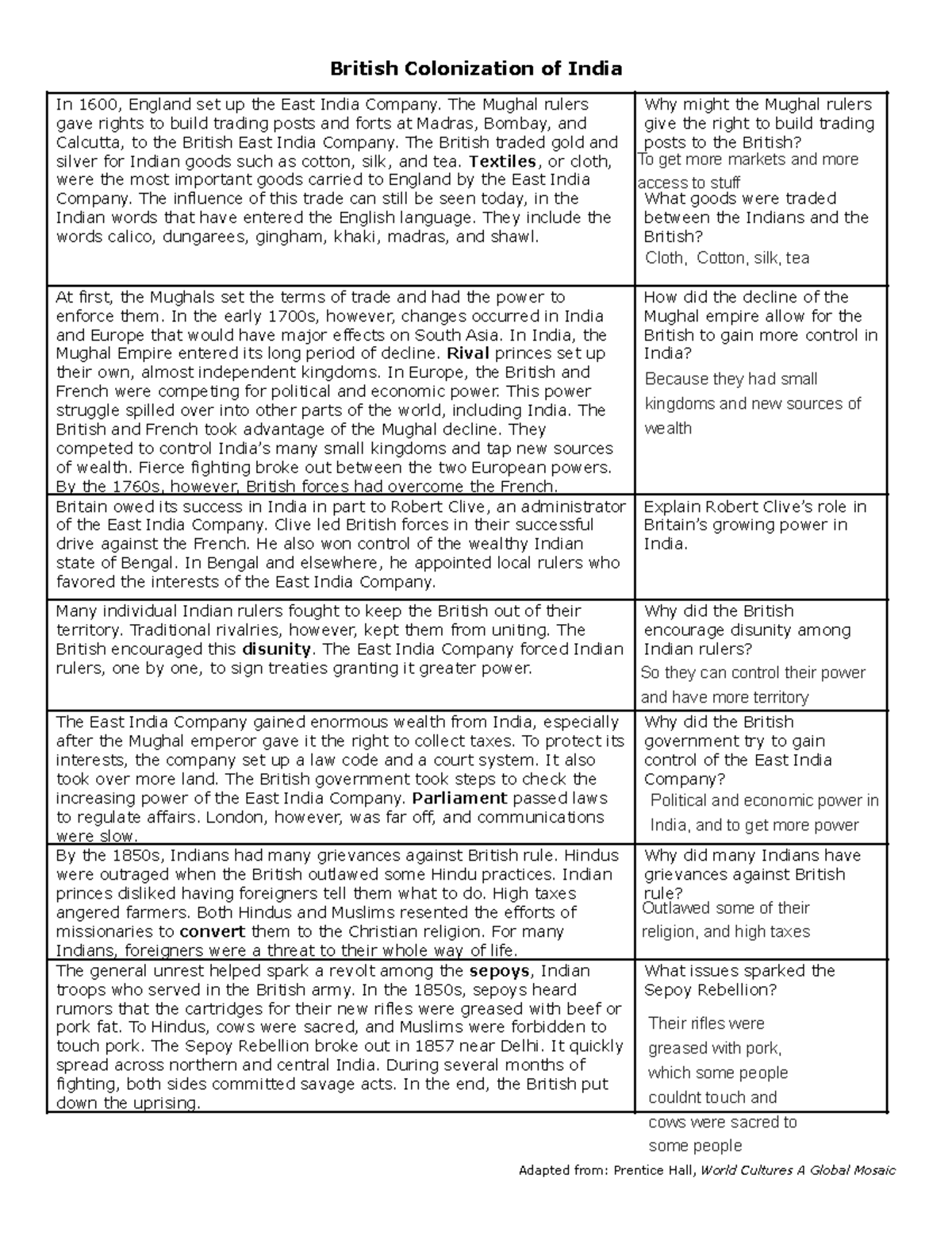 HIST 201: British Colonization of India - Key Events and Impacts - Studocu
