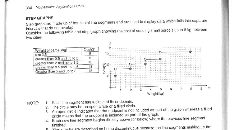 384 Mathematics Applications Unit 2 Step Graphs: Notes & Questions ...