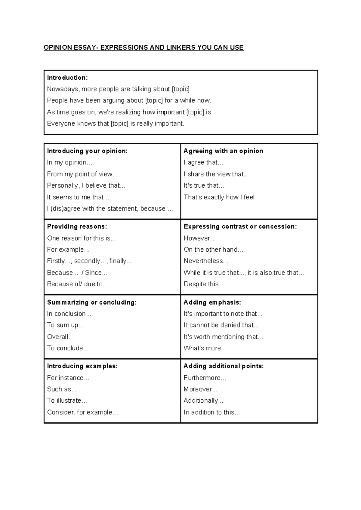 OPI 101: Opinion Essay Linkers and Expressions Guide - Studocu