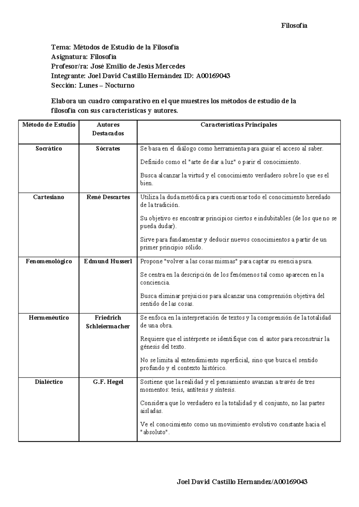 Filosofía: Métodos de Estudio y Autores - Unidad 1 Actividad 3 - Studocu