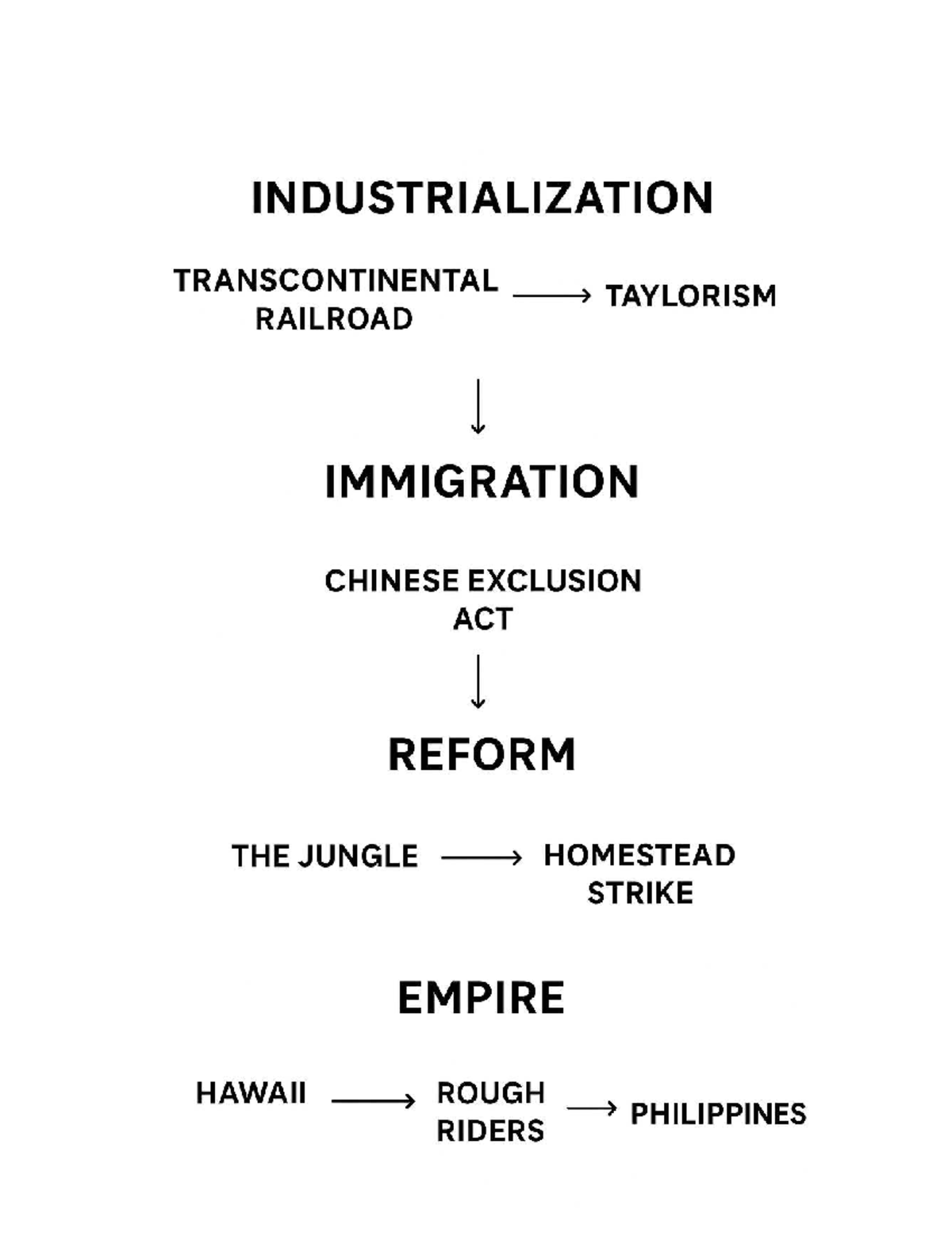 Comprehensive Study Guide: The Gilded Age & Progressive Era (HIST 101 ...