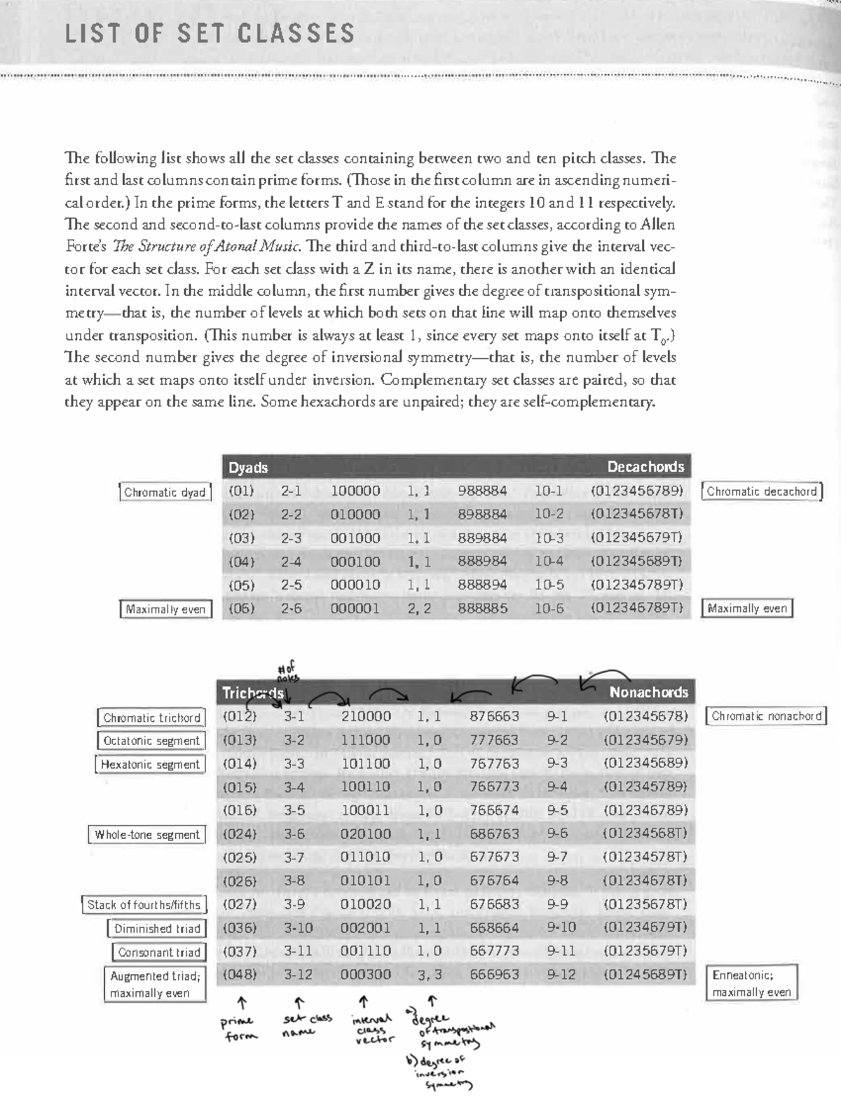Forte Set List - LIST OF SET CLASSES The following list shows all the ...