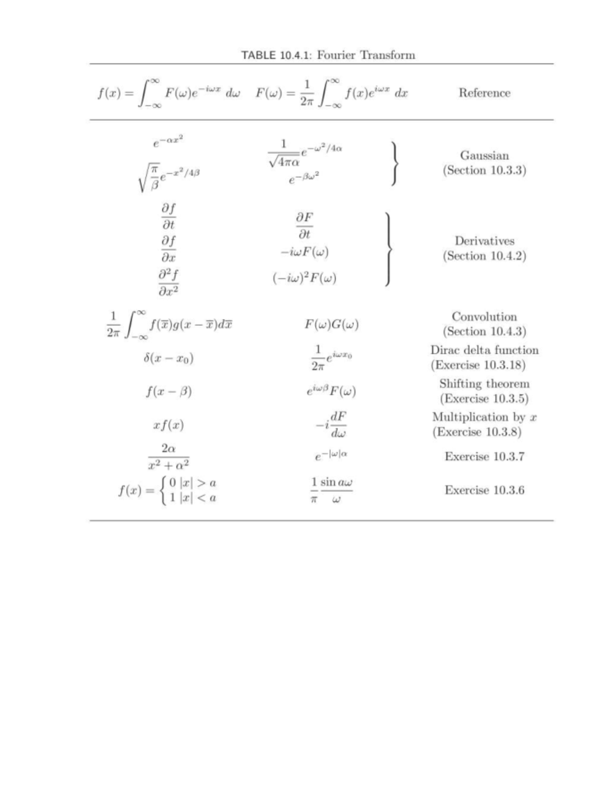 PDE Tables: Fourier Transform and Related Exercises (FT) - Studeersnel