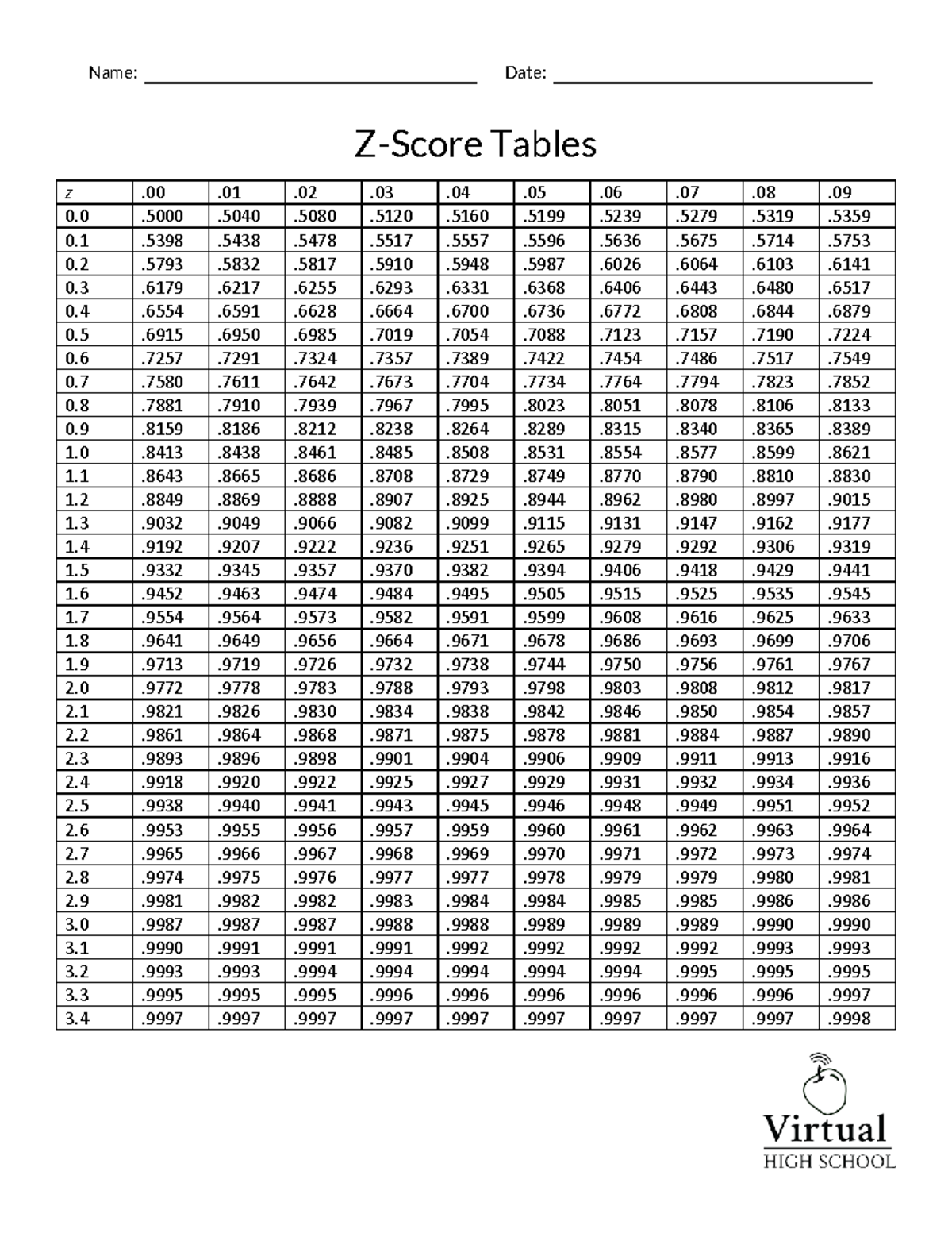 Z-Score Tables for Simulation and Modelling (Course Code: ZSM 101 ...