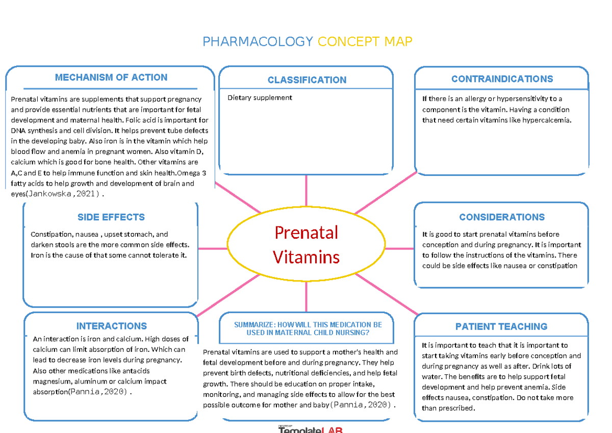 PHARMACOLOGY CONCEPT MAP: Prenatal Vitamins & Oxytocin in Maternal ...