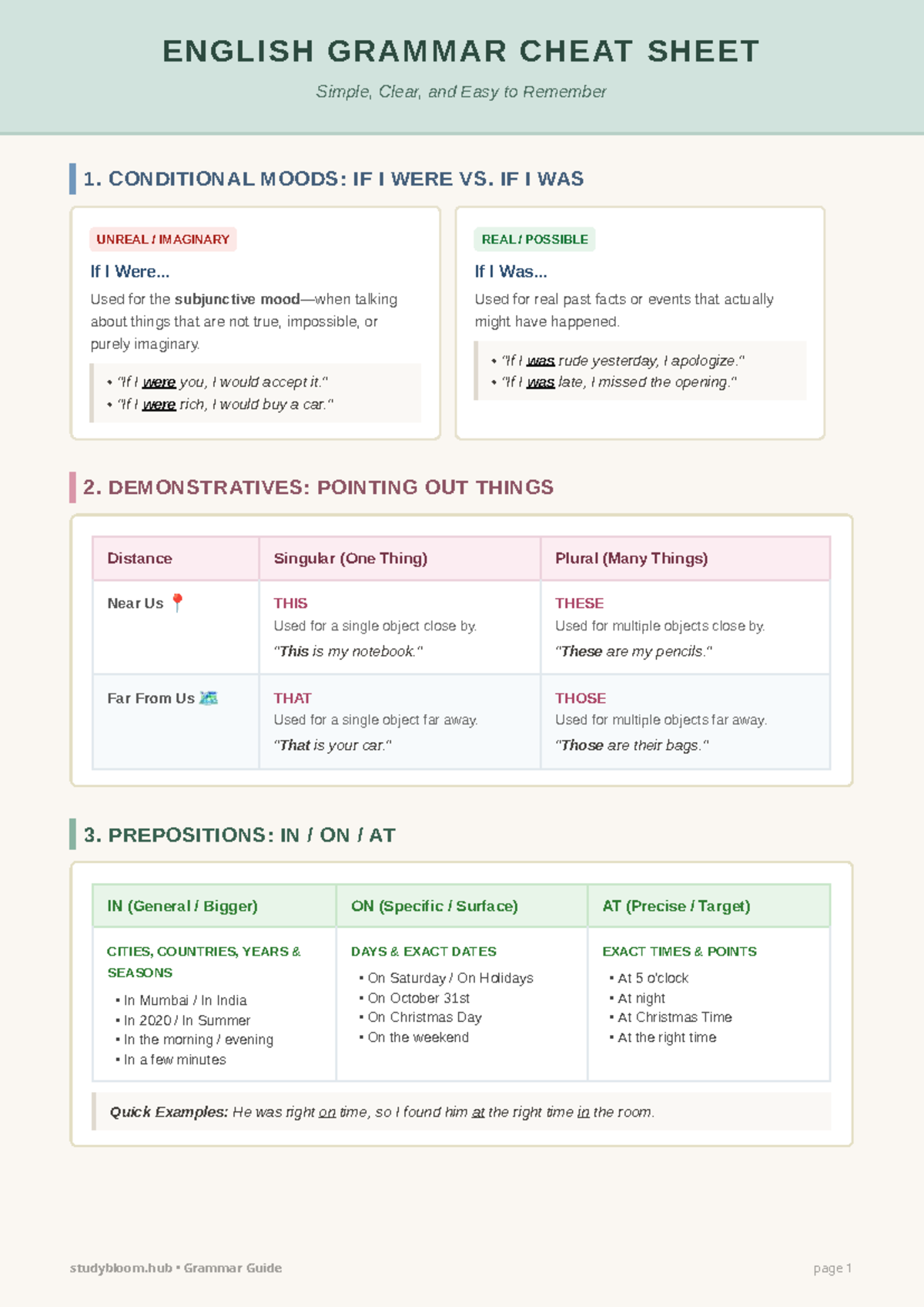 ENGLISH 101: Grammar Cheat Sheet - Key Concepts & Examples - Studocu