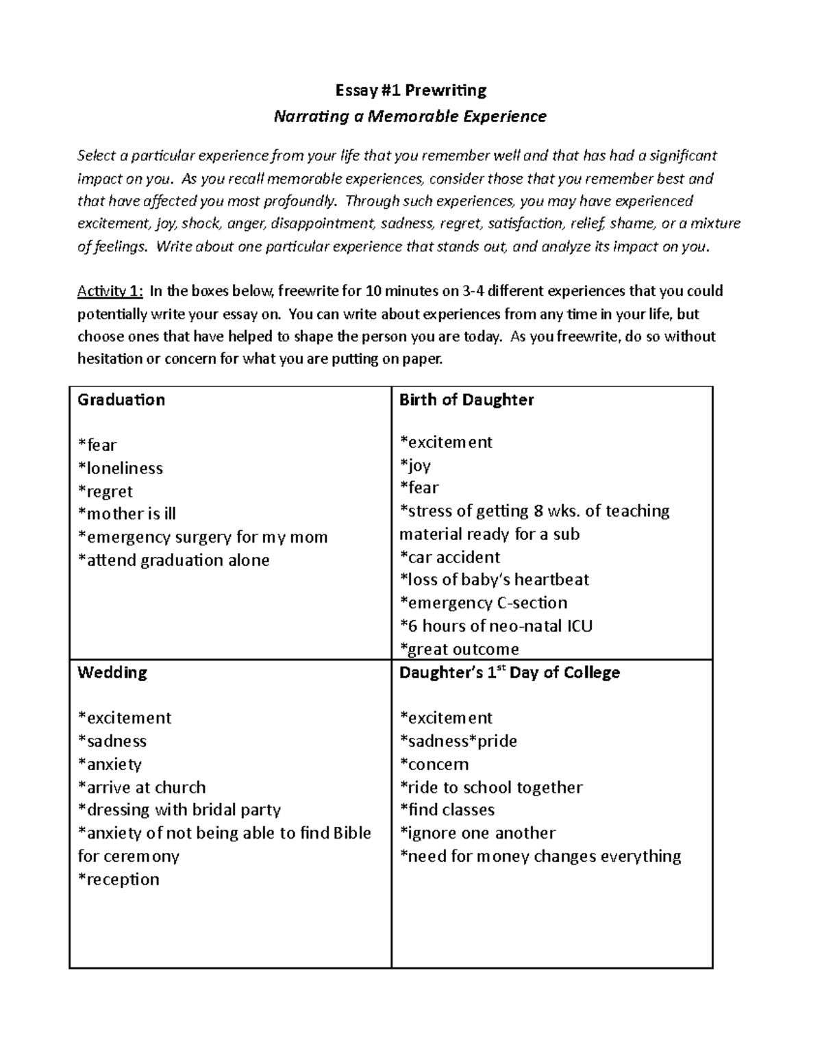 Completed Prewriting Plan Sheet for Narrative-1(1) - Essay #1 ...