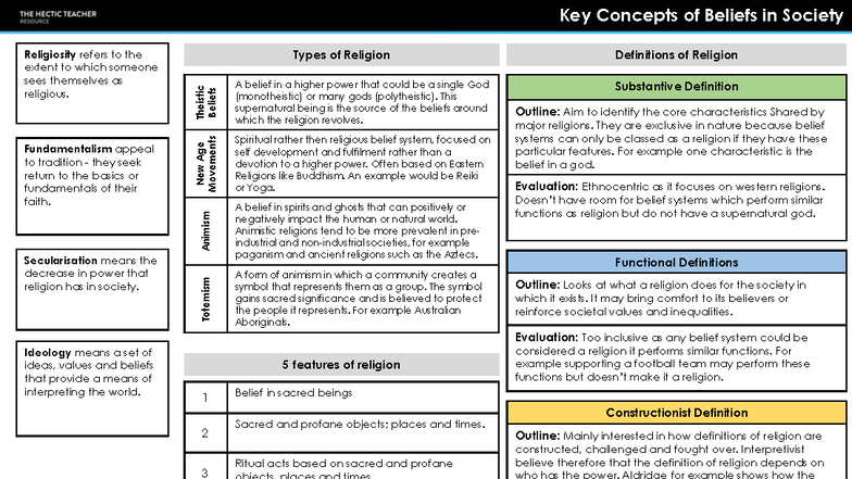 Key Concepts of Religion and Belief Systems in Society (SOC101) - Studocu