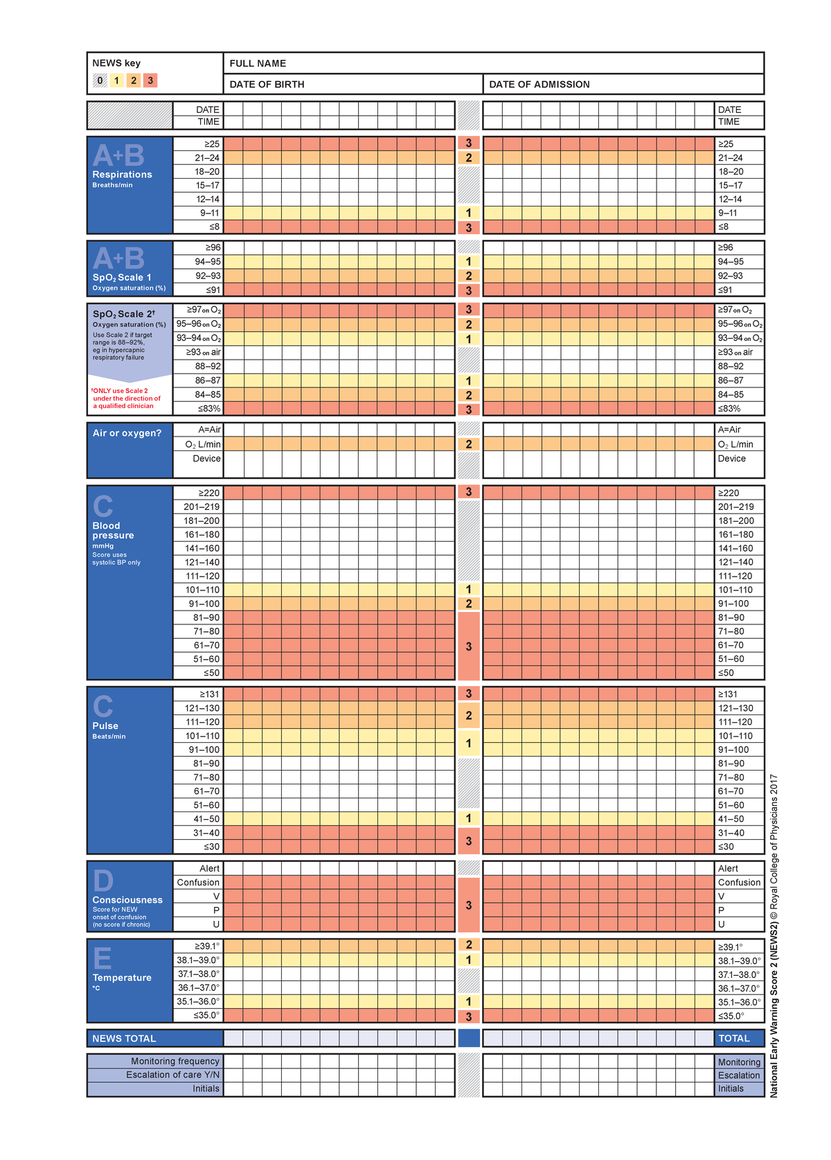 NEWS2 Chart - blank - National Early Warning Score 2 (NEWS2) © Royal ...