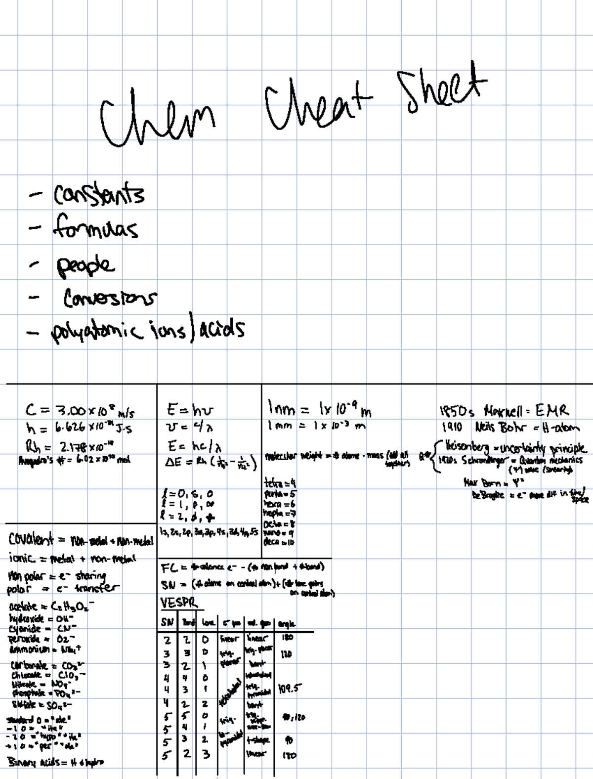 Chem ch 1-5 exam cheat sheet - Cheat Sheet Chem constants formulas ...