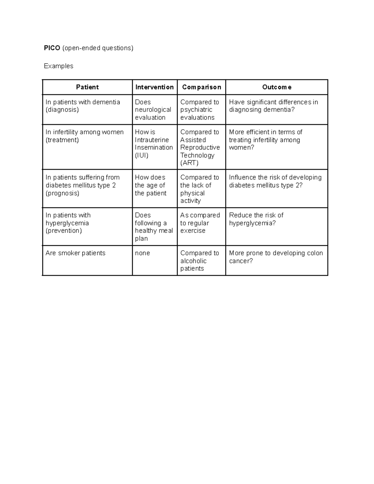 PICO (open-ended questions) - PICO (open-ended questions) Examples ...