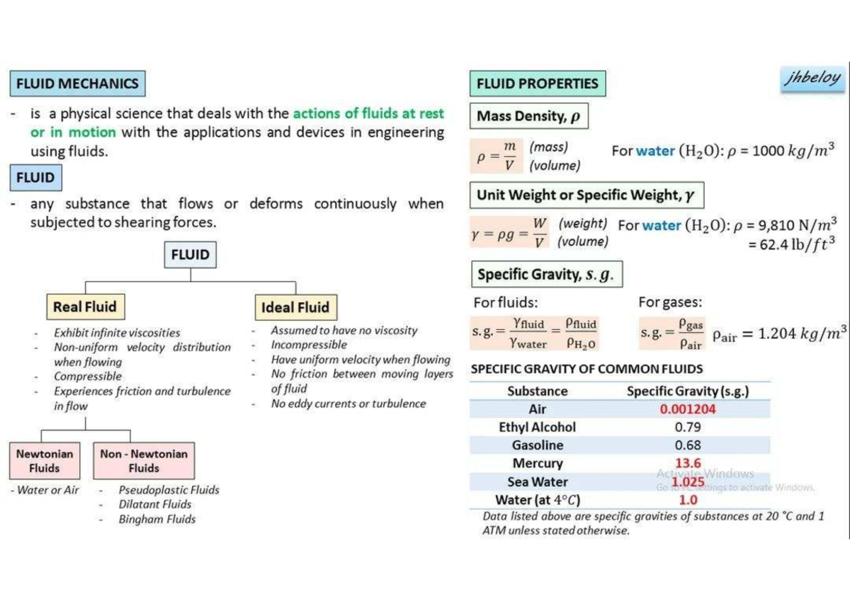 Fluid Mechanics: Properties and Formulas for Hydraulics (FLUID 101 ...