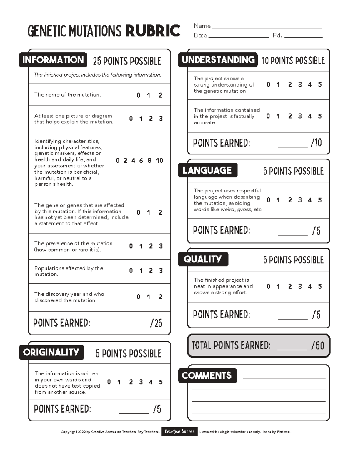 Genetic Mutations Project Rubric - Copyright 2022 by Creative Access on ...