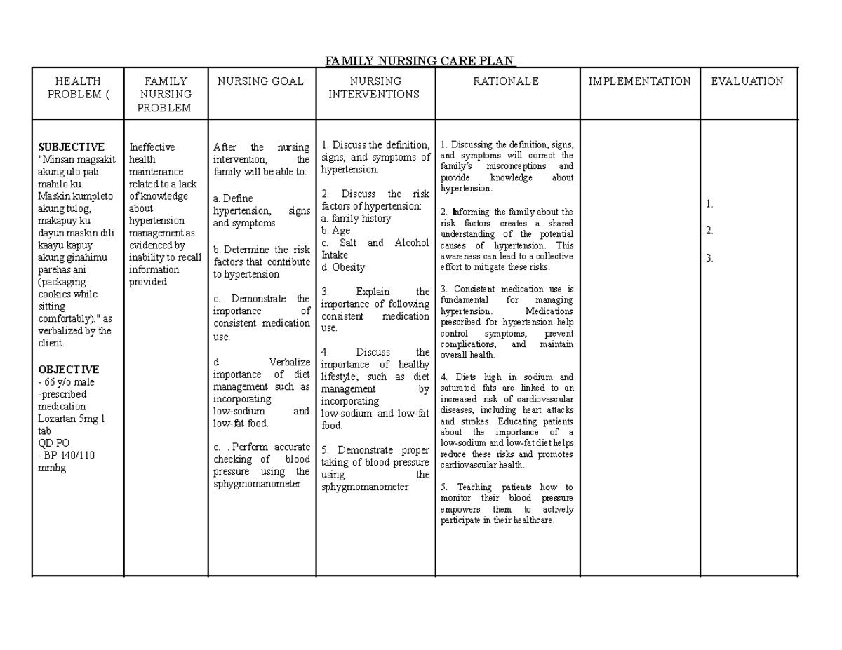 FNCP- Hypertension Family Nursing Care Plan - ROT6 - Studocu