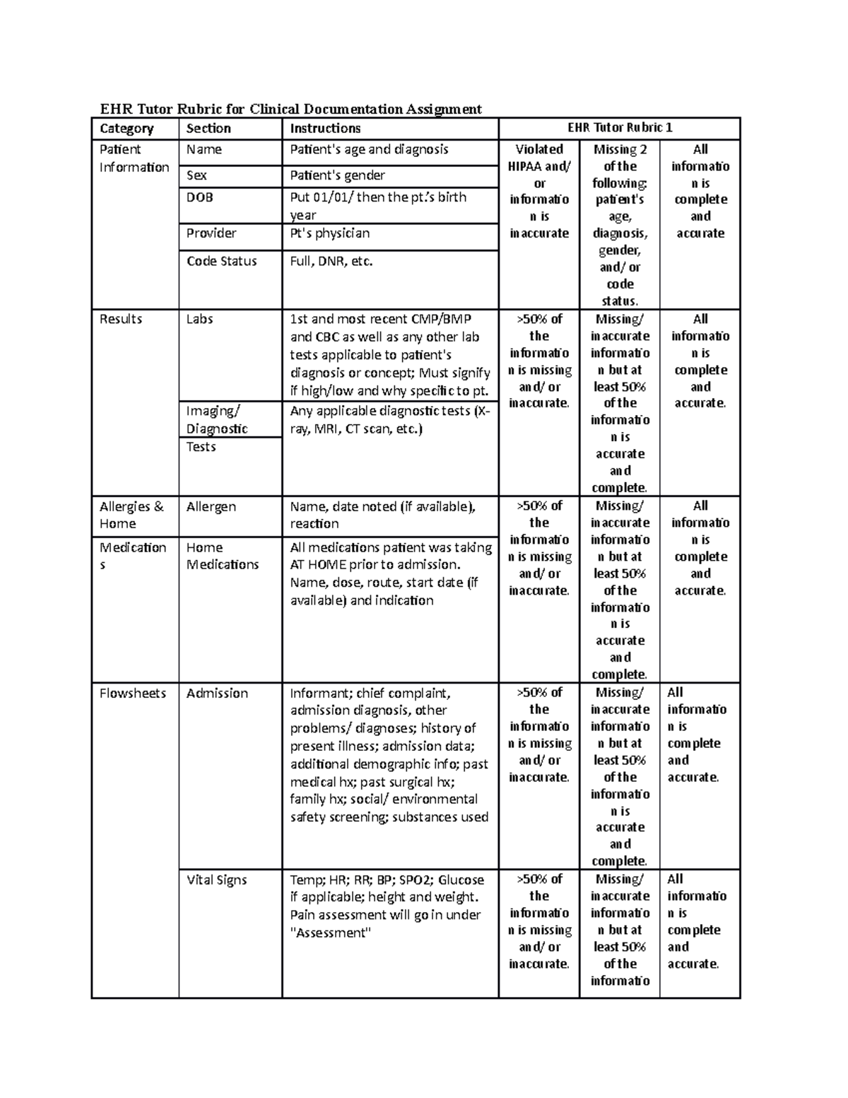 EHR Tutor Rubric for Clinical Documentation Assignment (Clinical Course ...
