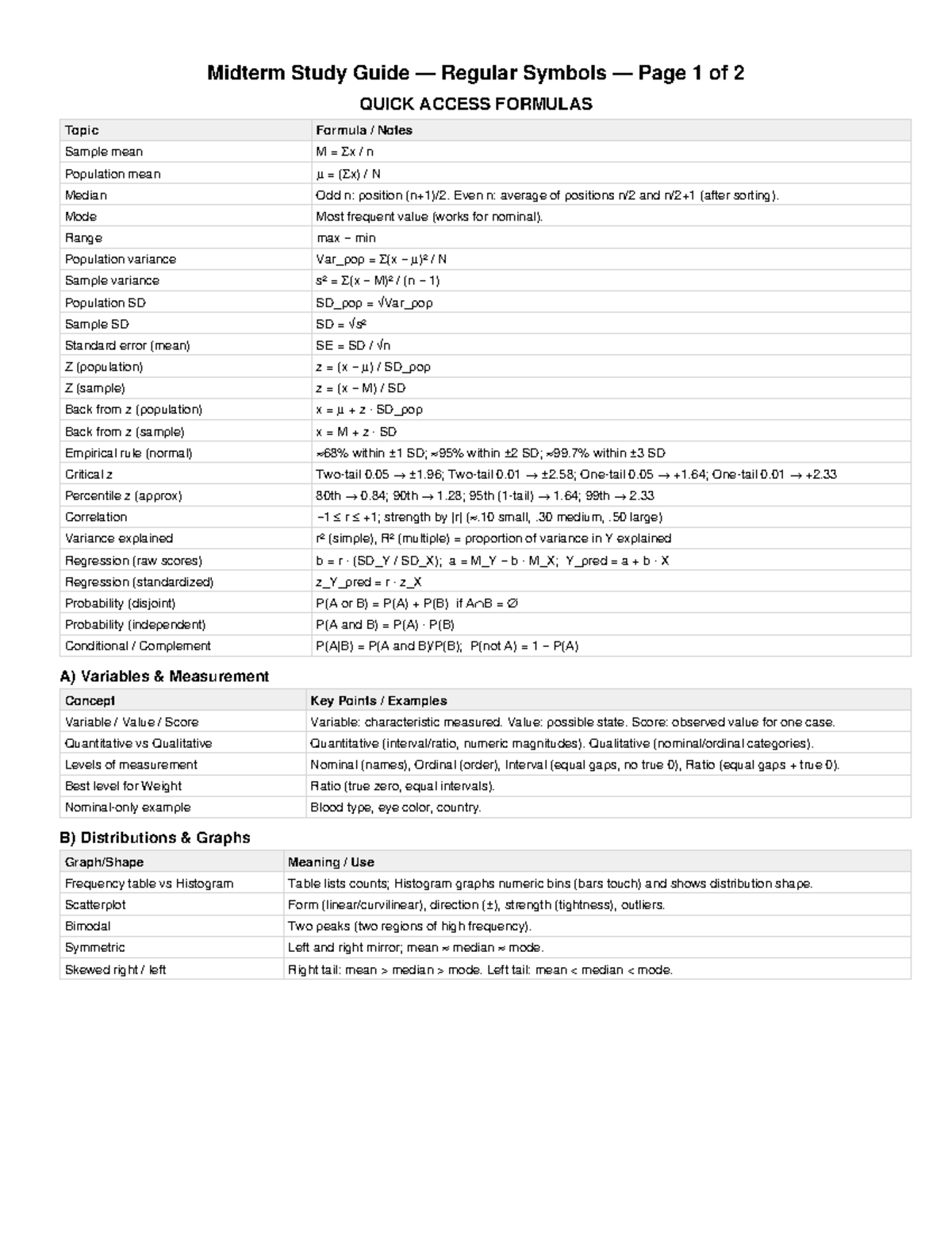 Midterm Study Guide: Key Statistical Symbols and Formulas - Studocu