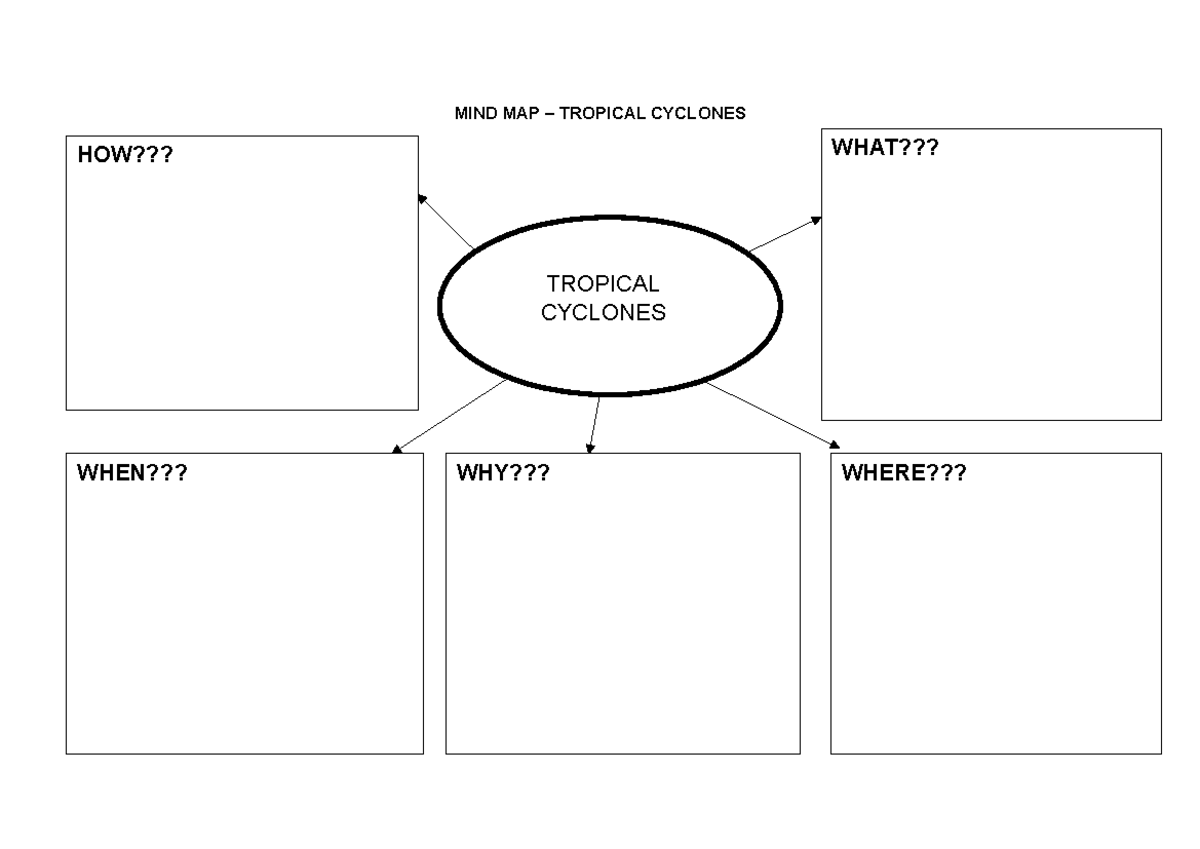 MIND MAP - Tropical Cyclones - MIND MAP - TROPICAL CYCLONES HOW??? WHAT ...