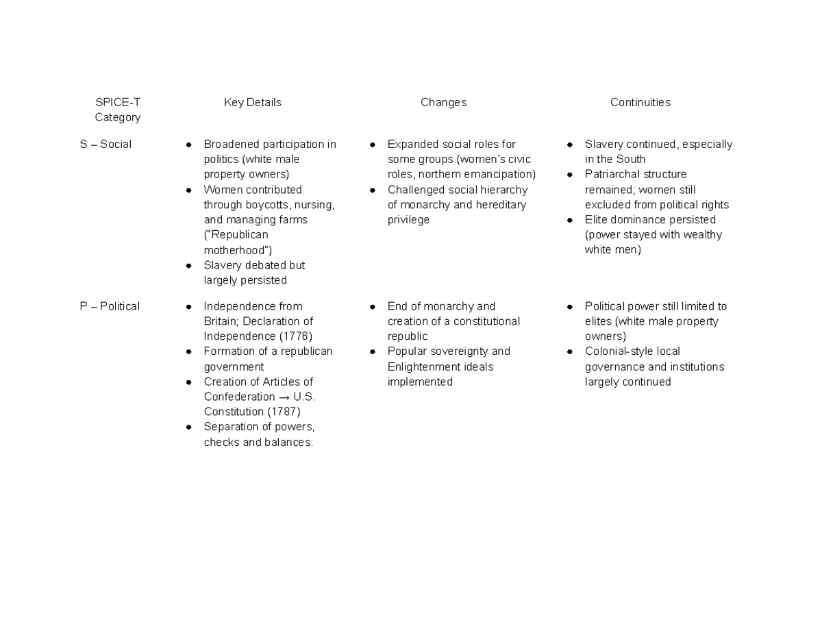 American Revolution: Key Changes and Continuities in Society - Studocu