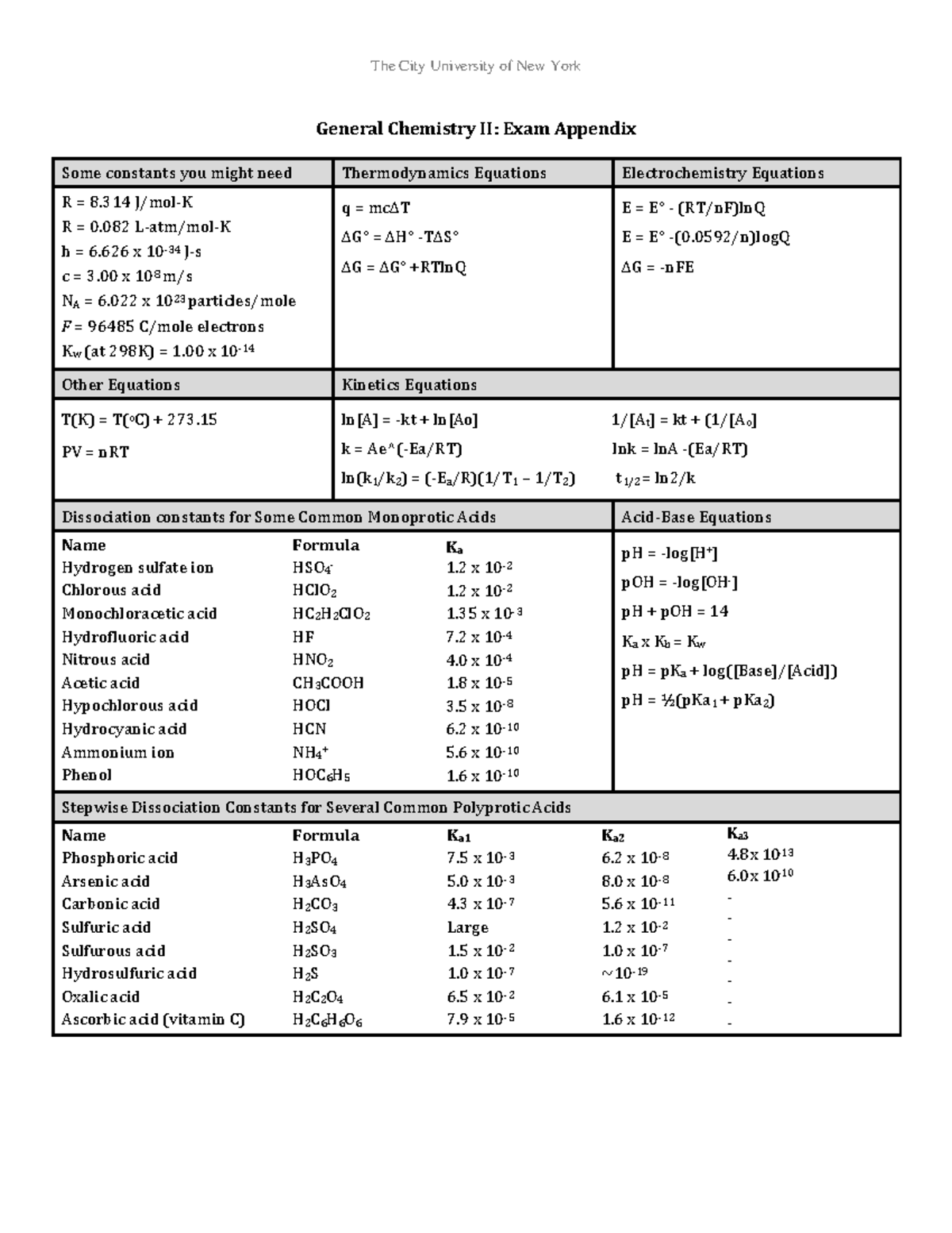 Chem2 General Chemistry II: Exam Appendix & Key Equations - Studocu