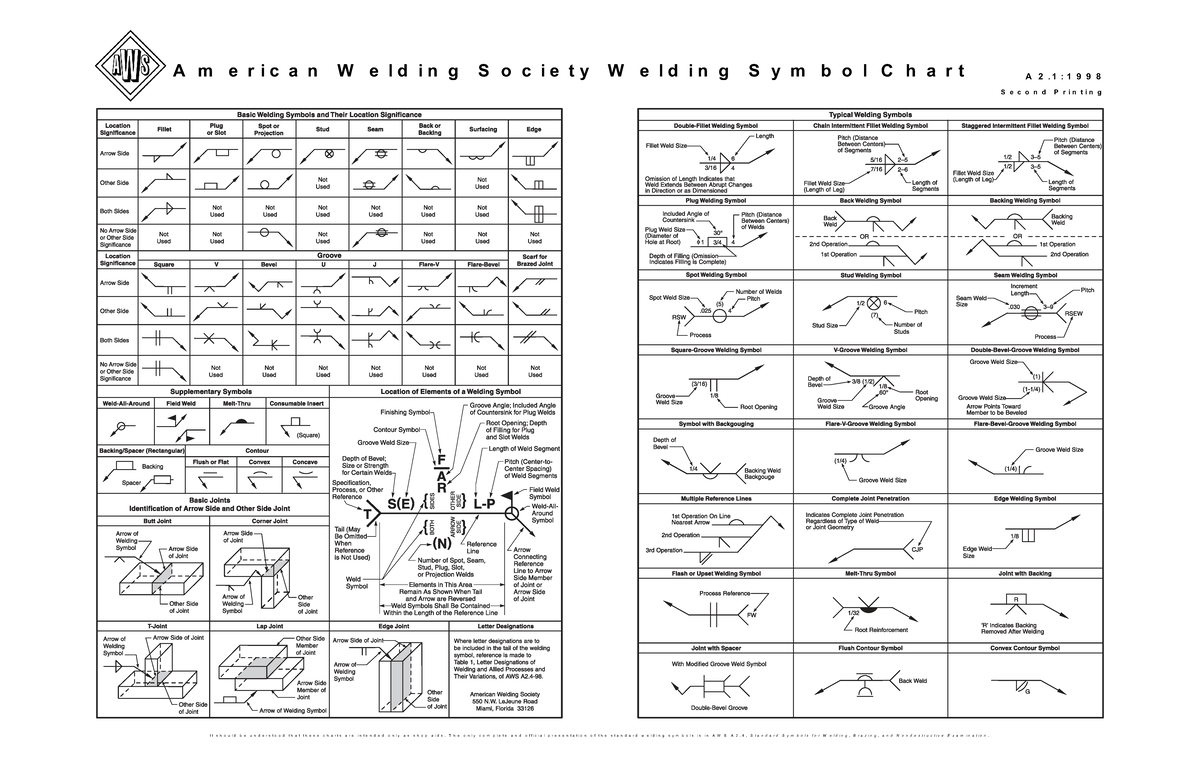 AWS A2 Welding Symbol Chart: Basic Symbols and Their Significance - Studocu