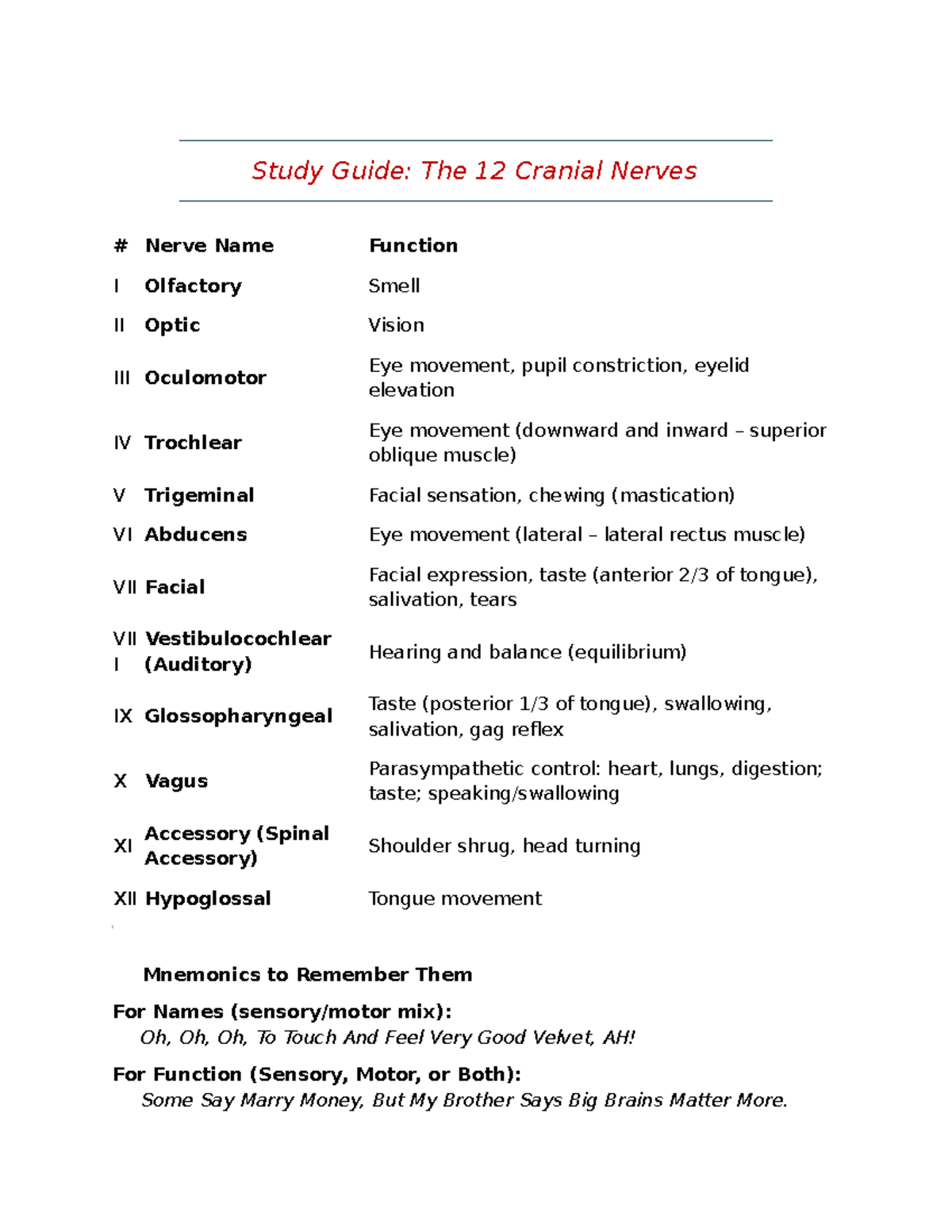 Cranial Nerves Study Guide: Functions & Mnemonics for Exam Prep - Studocu