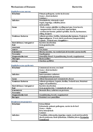 Essential microorganisms Table cross-references 2024 - Table with cross ...