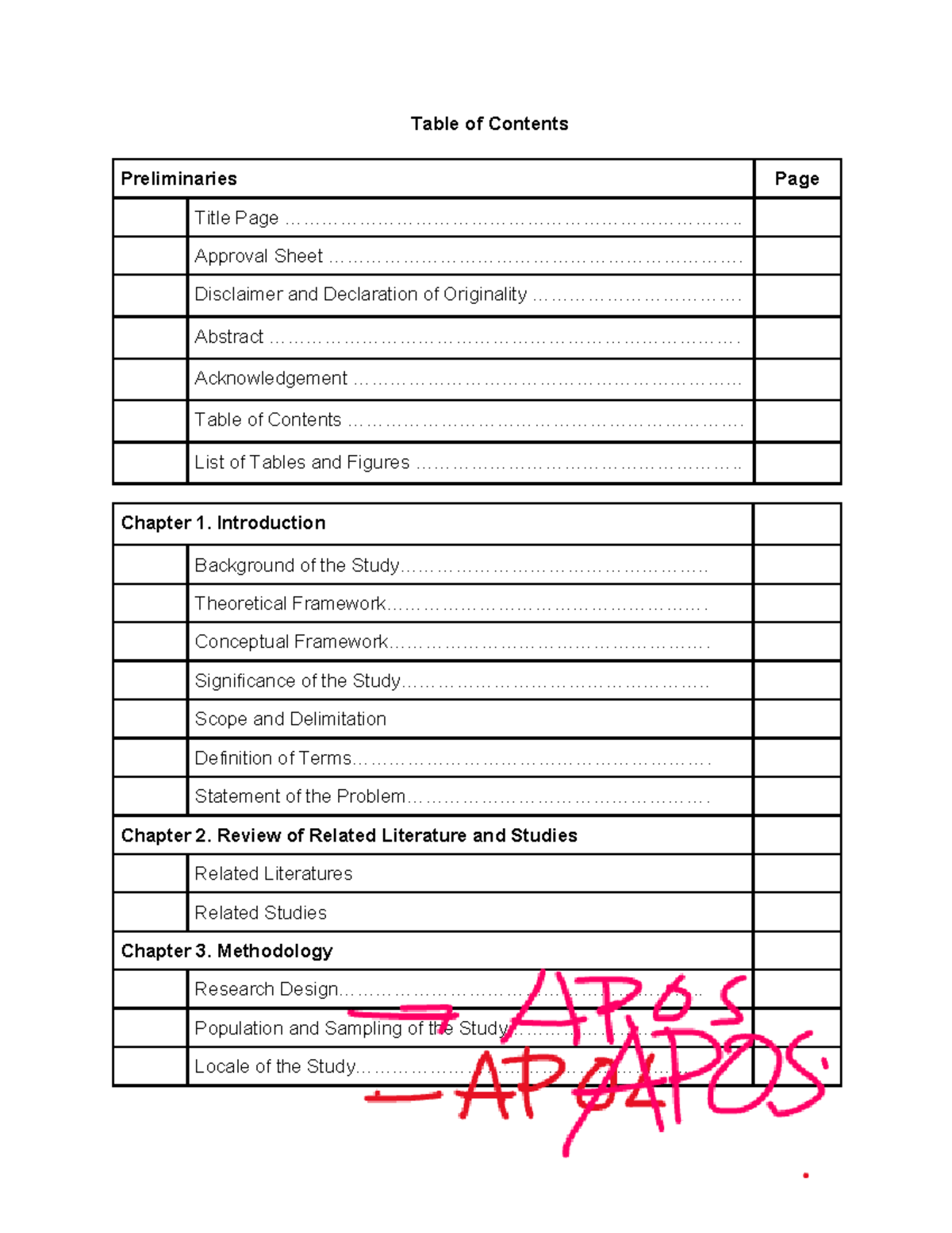 Research Template for Course Code: RES 2 - Table of Contents - Studocu