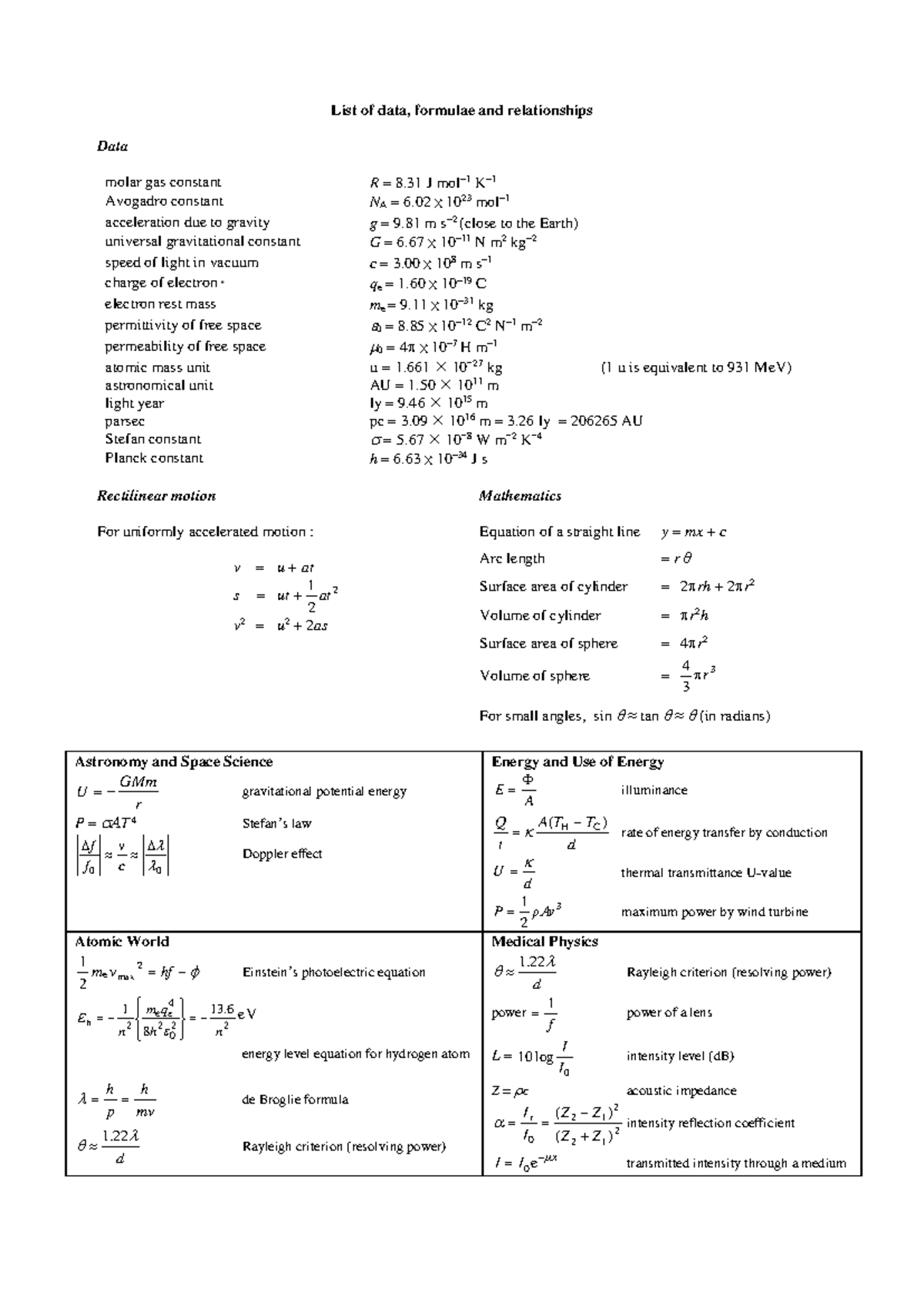 Phy-Formulae-e: Key Constants and Equations in Physics - Studocu