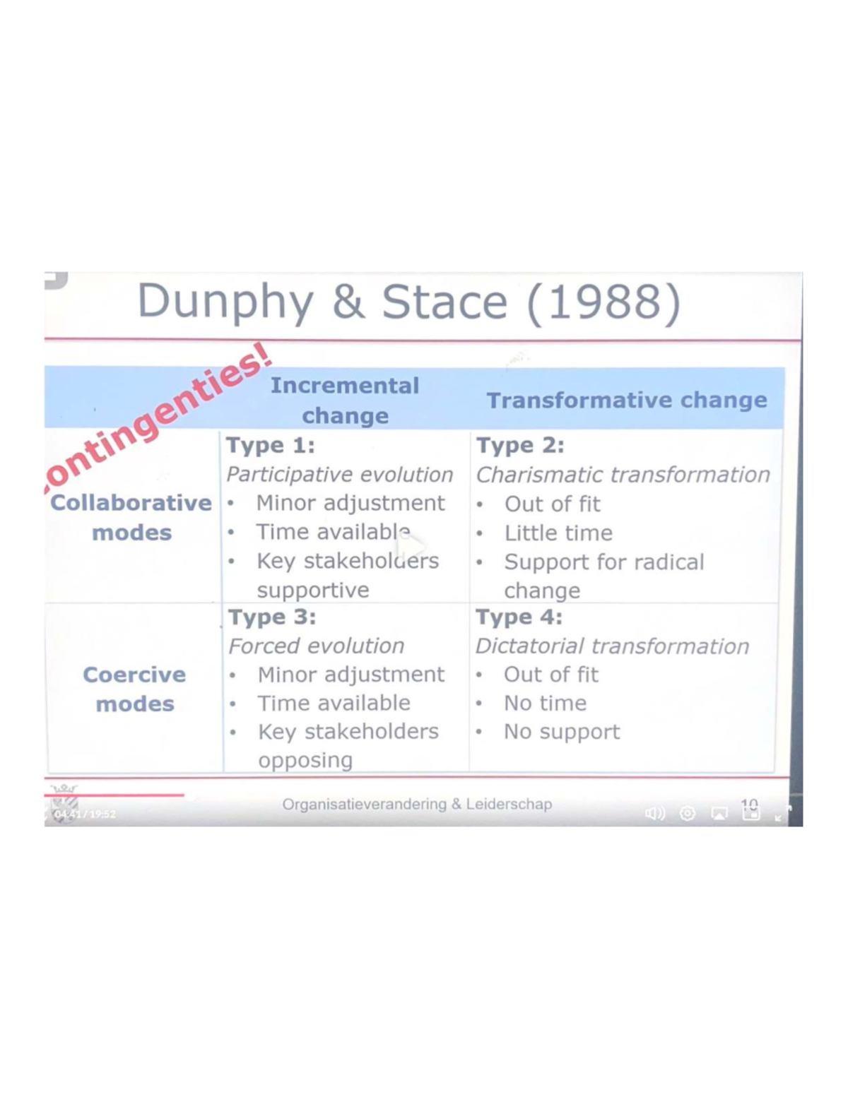Dunphy & Stace (1988) on Organizational Change Types - Studeersnel