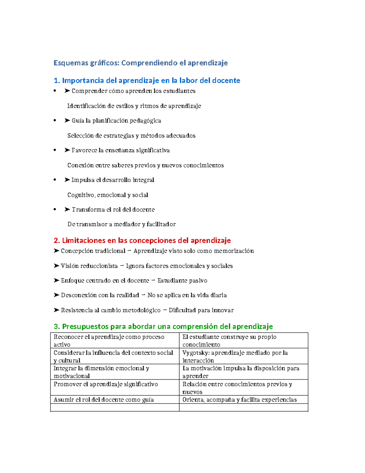 Esquemas Gráficos: Comprendiendo el Aprendizaje y su Importancia - Studocu