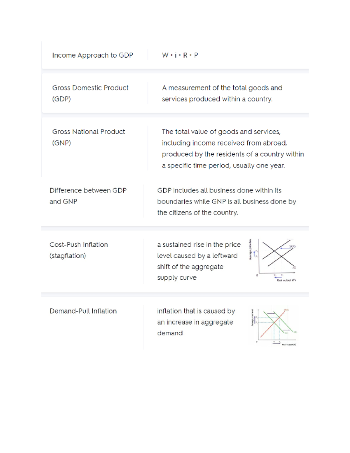 Macro Economics Final Exam Review Guide - 6 - Studocu