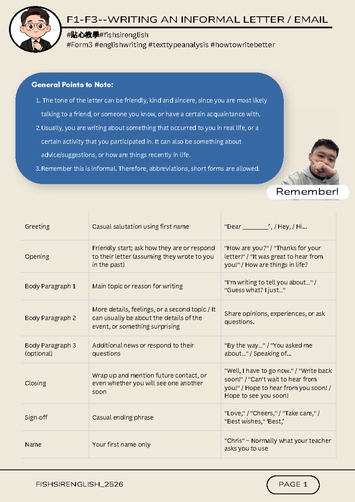 FISHSIRENGLISH_2526 Informal Letter Writing Guide for ESL Learners ...