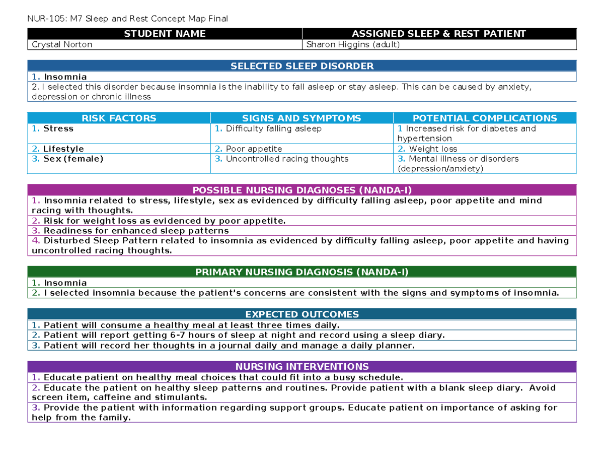 NUR-105 M7 Final Concept Map: Insomnia and Nursing Interventions - Studocu