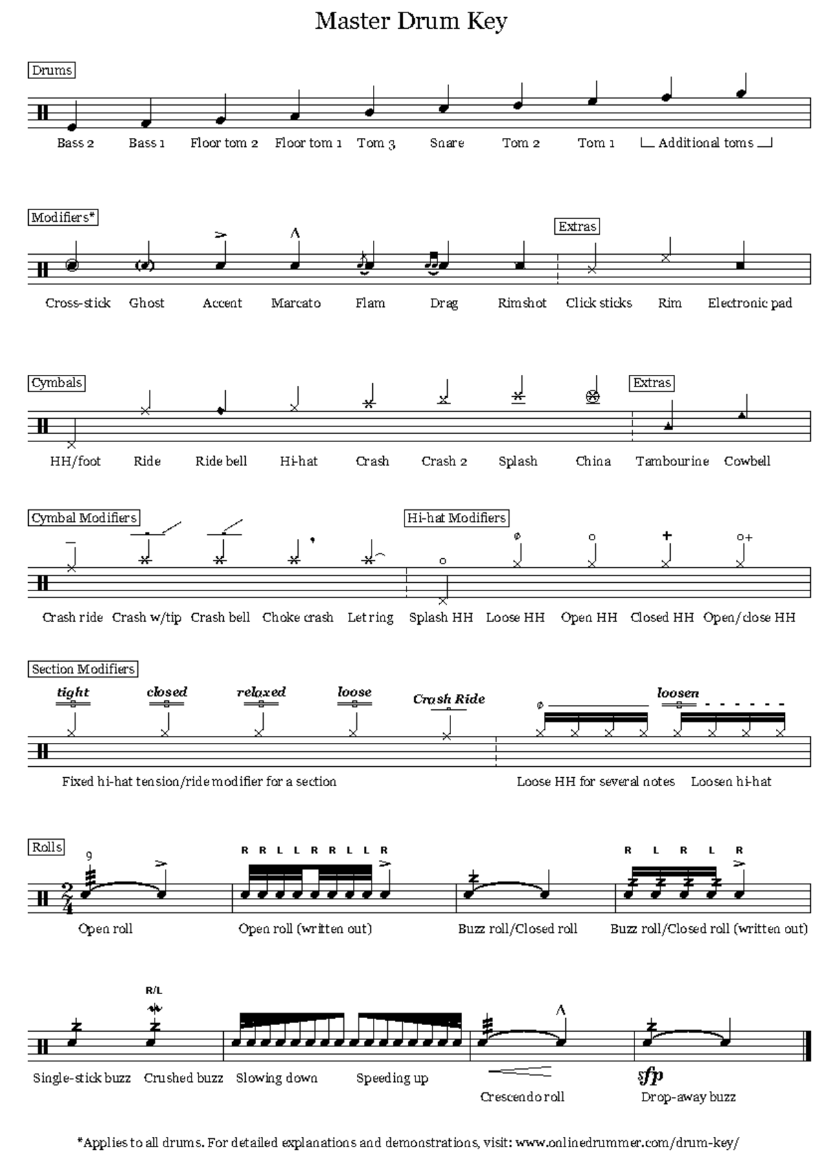 Master Drum Key R2: Comprehensive Drumming Techniques Chart - Studocu