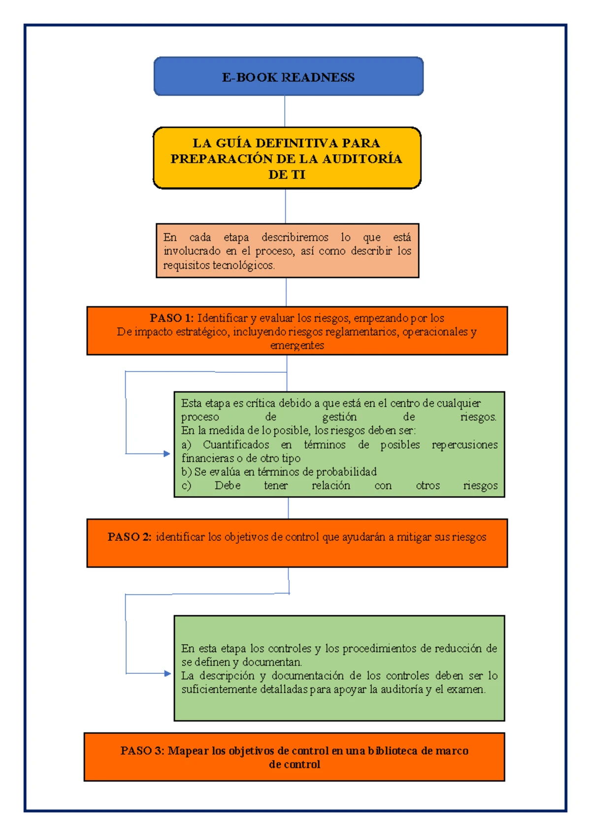 Guía Definitiva para la Preparación de la Auditoría de TI (Course Code ...