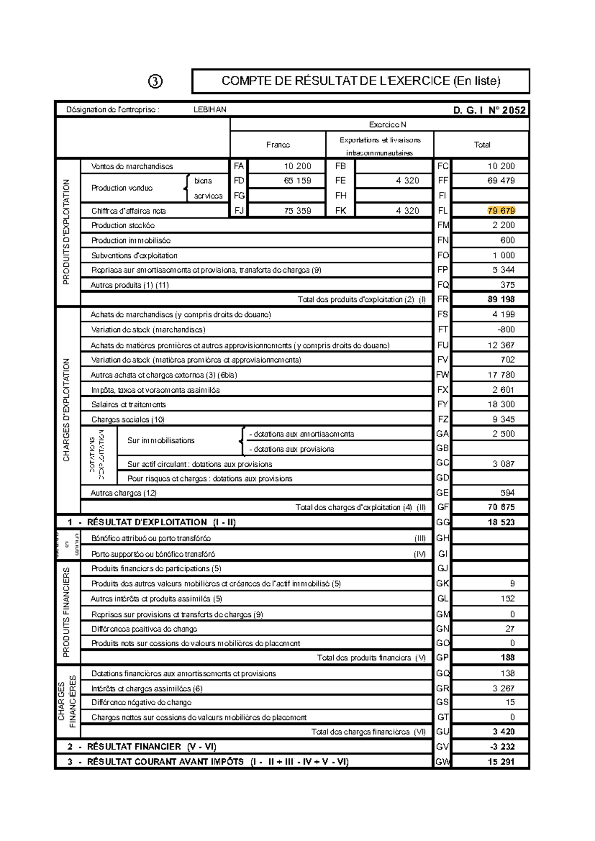 COMPTE DE RÉSULTAT DE D. G. I 2052 - Exercice N Analysis - Studocu