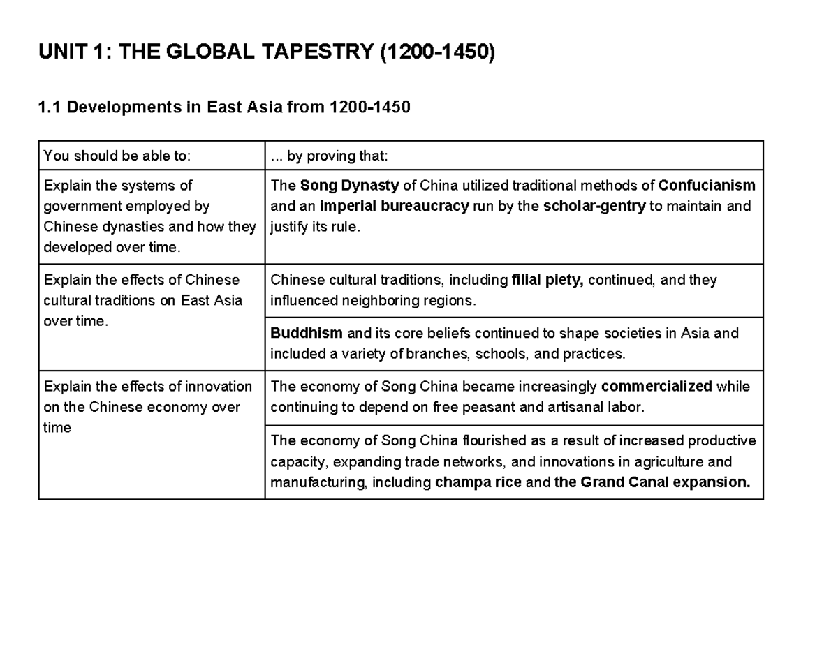 Global Tapestry & Networks of Exchange (1200-1750) Study Guide - Studocu