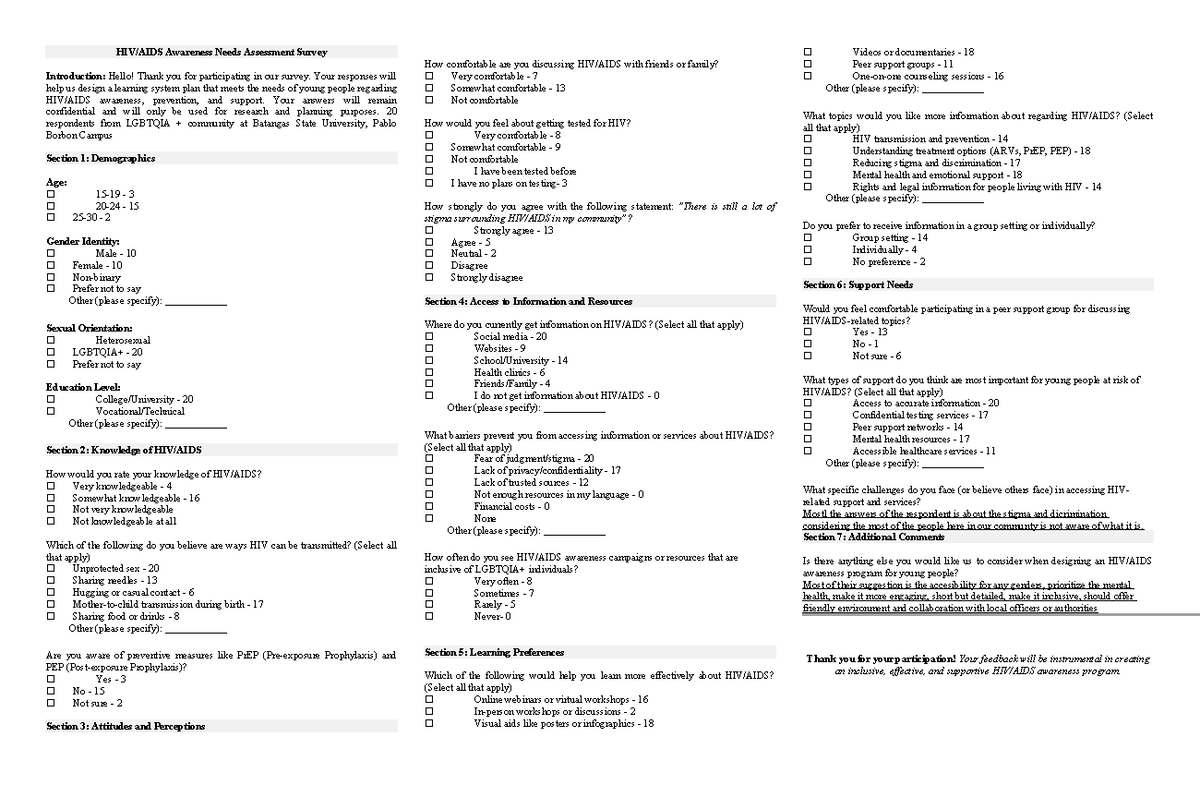 HIV/AIDS Awareness Needs Assessment Survey (LSP) - Studocu
