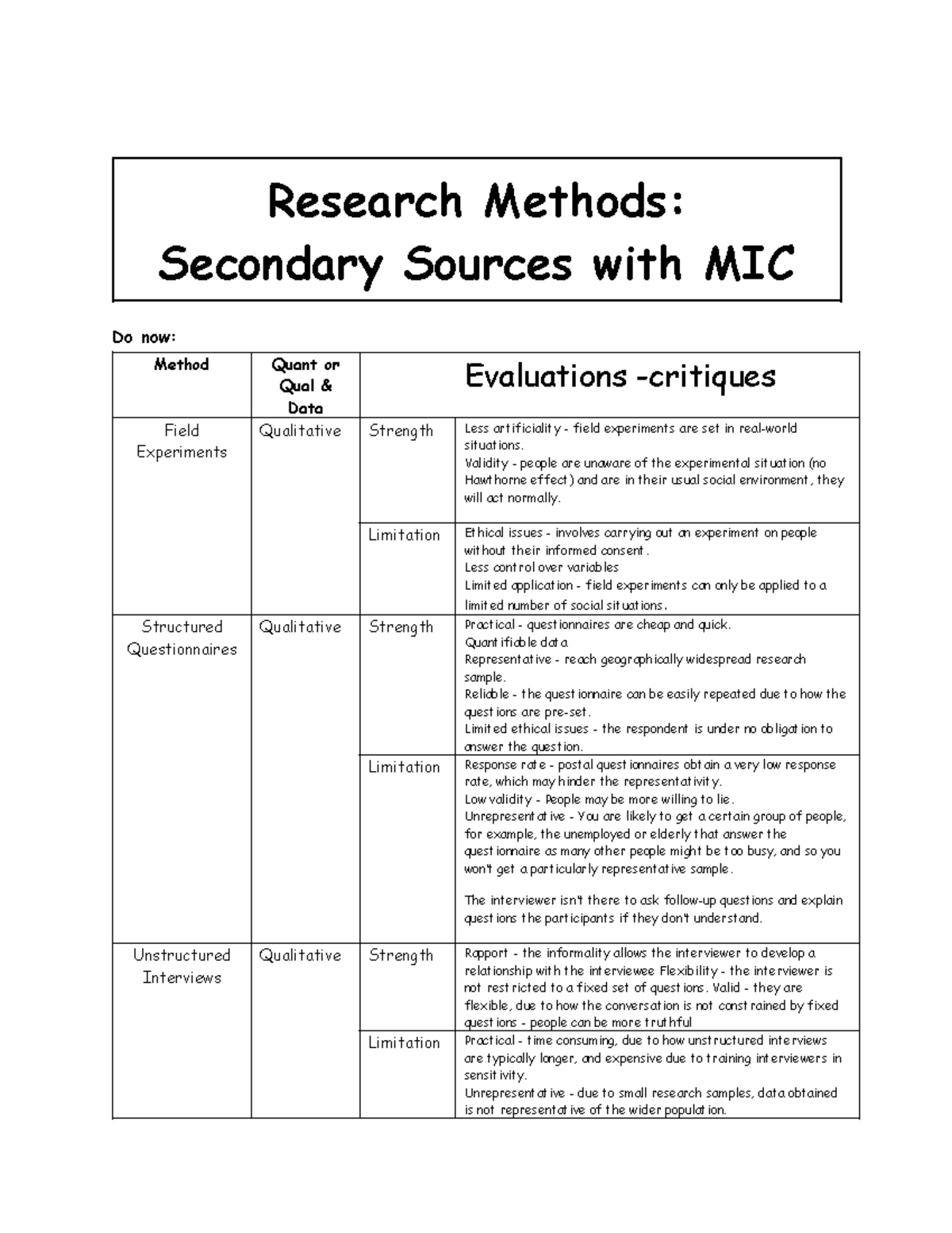Secondary-Sources-Booklet - Research Methods: Secondary Sources with ...