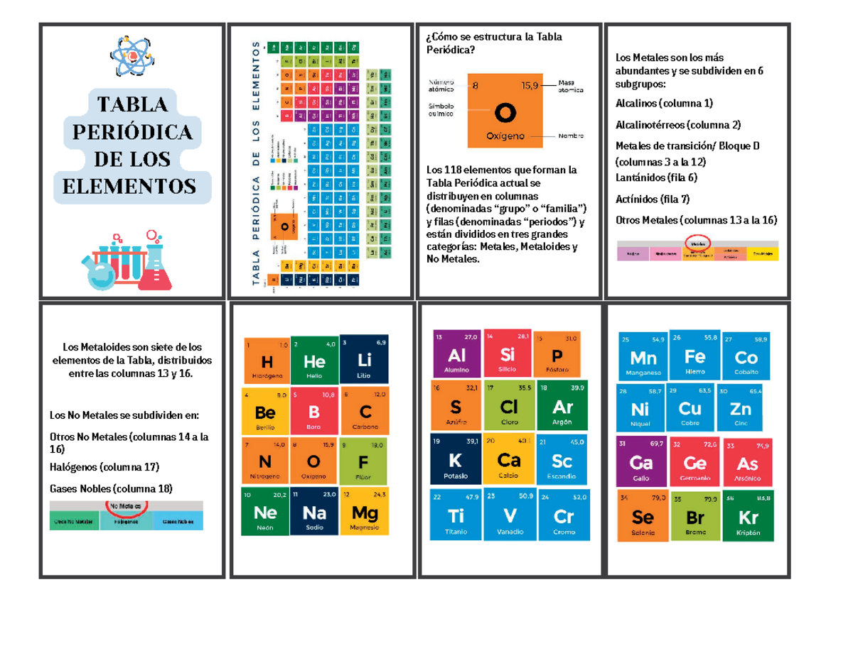 Tabla Periodica De Elementos Imprimible 2024