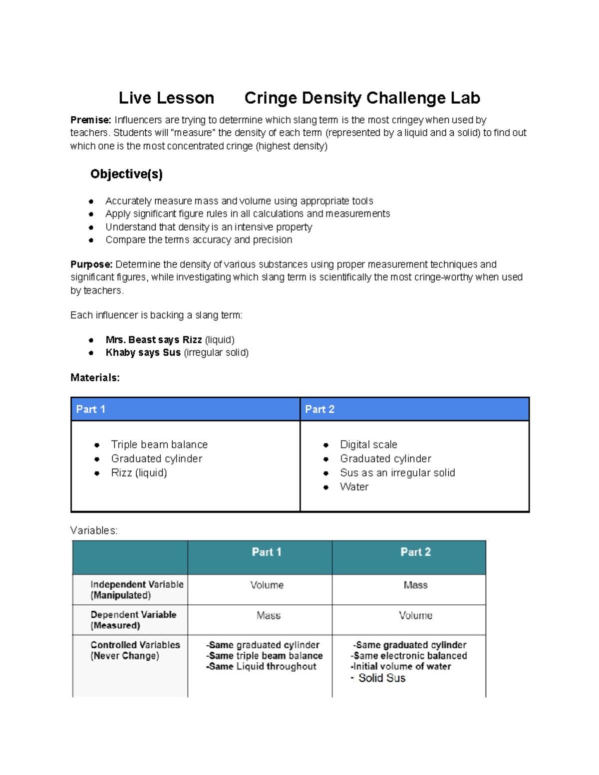 1.07 Live Lesson: Cringe Density Challenge Lab Analysis - Studocu