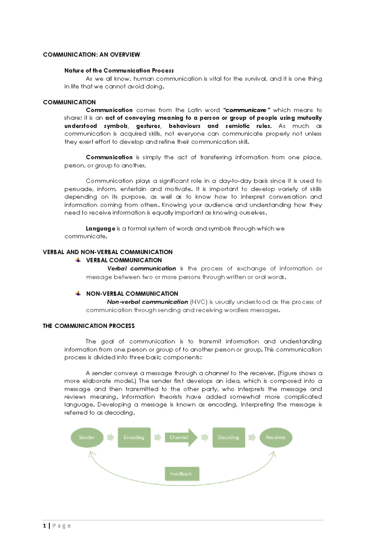 Midterm Reviewer GE 107 - COMMUNICATION: AN OVERVIEW Nature of the ...