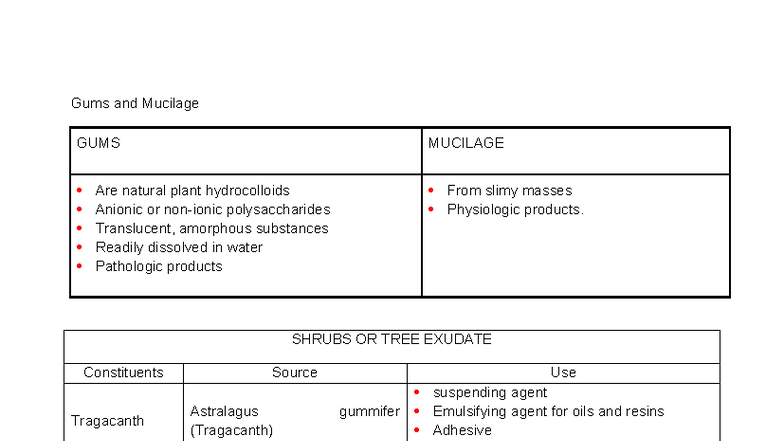 Gums and Mucilage - GUMS AND MUCEELAGE - Gums and Mucilage GUMS ...