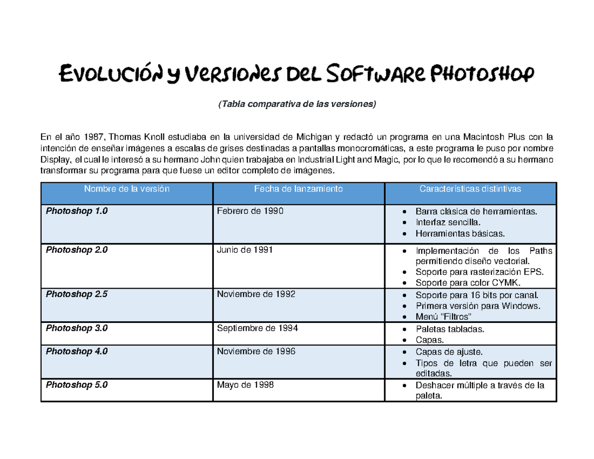 Evolución y Versiones del Software Photoshop - EvoluciÛn y Versiones ...