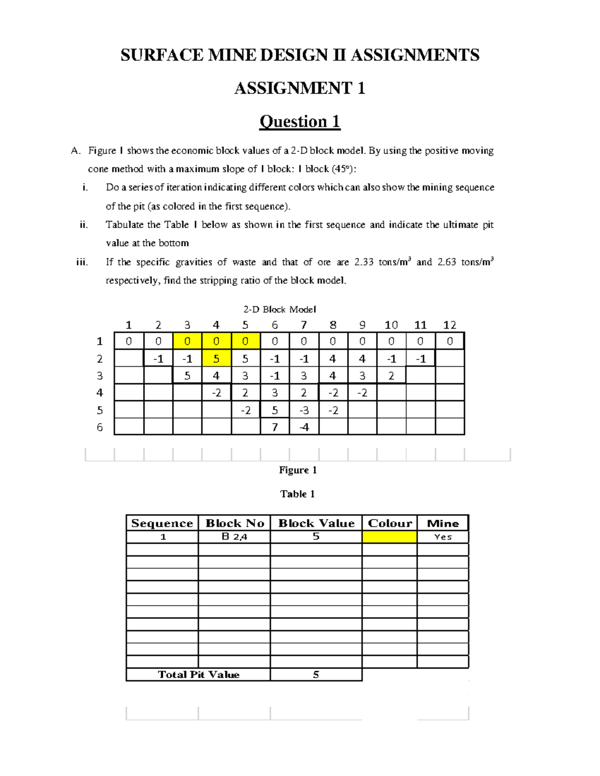 Surface Mine Design II - Assignment 1: Economic Block Model Analysis ...