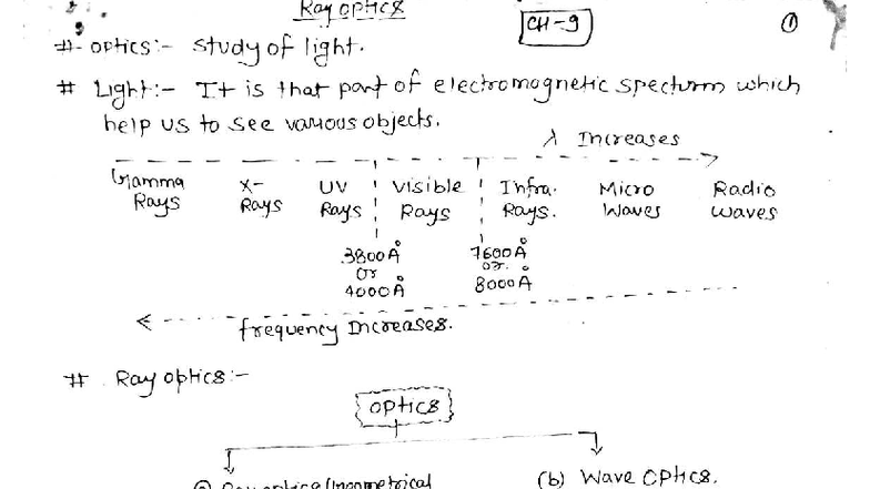 Ray Optics XII - Study Notes on Light and Reflection - Studocu