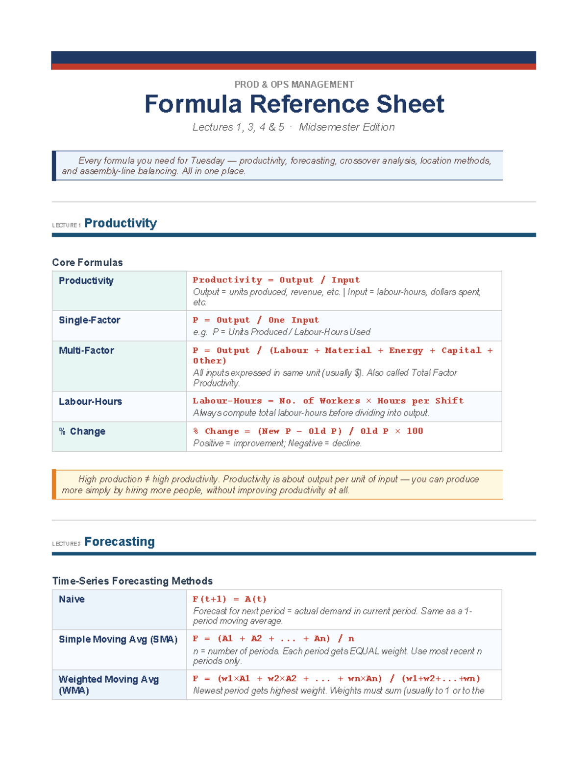 Prod Ops Management Formula Reference Sheet: Midsem Edition for ...
