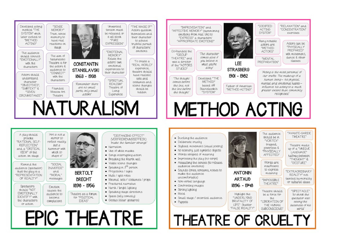 Different Theatre Forms and Styles: An Exploration of Techniques and ...